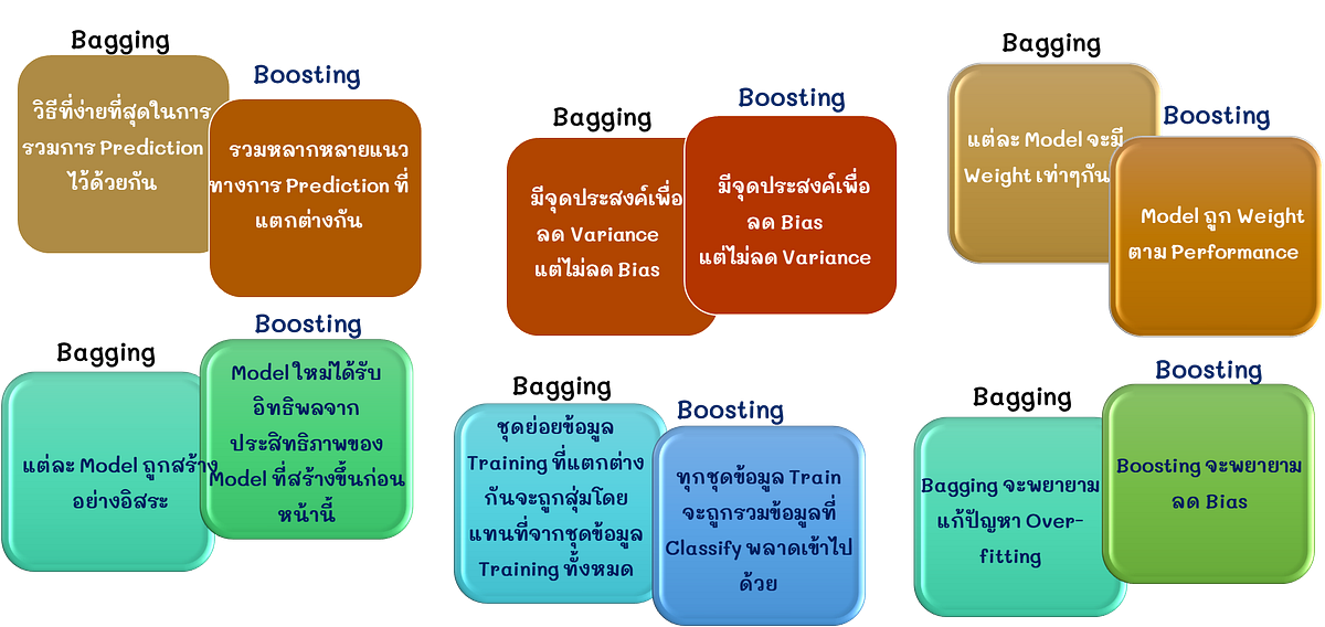 Ensemble learning คืออะไร (Machine learning algorithms) - MATLAB BKK - Medium
