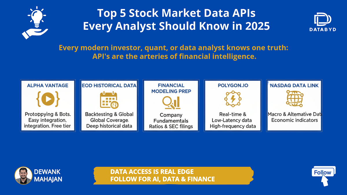 📊 Top 5 Stock Market Data APIs Every Analyst and Fintech Builder Should ...