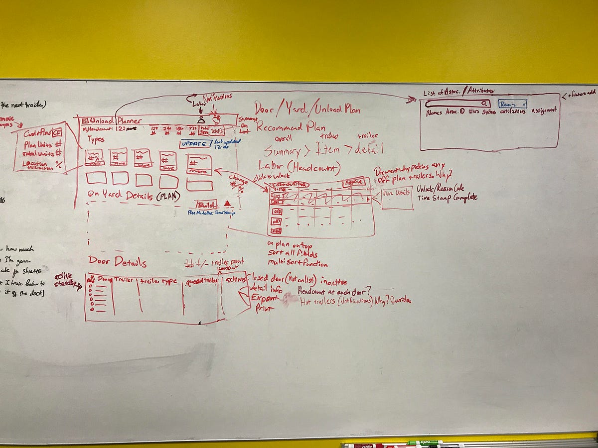 My Design Process. An Evolution | by Setu Kathawate | Medium