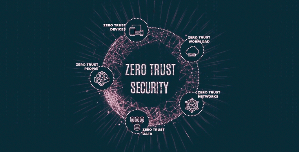 Zero Trust Security Model and Implementation | by Santiago Roldan | Medium