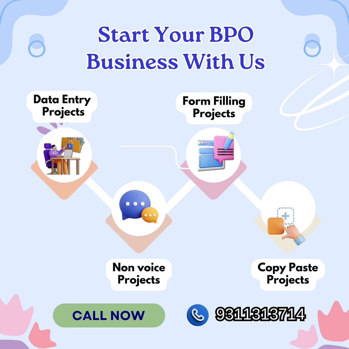 Securing Genuine BPO Projects: Strategies and Insights | by Zoetic BPO ...