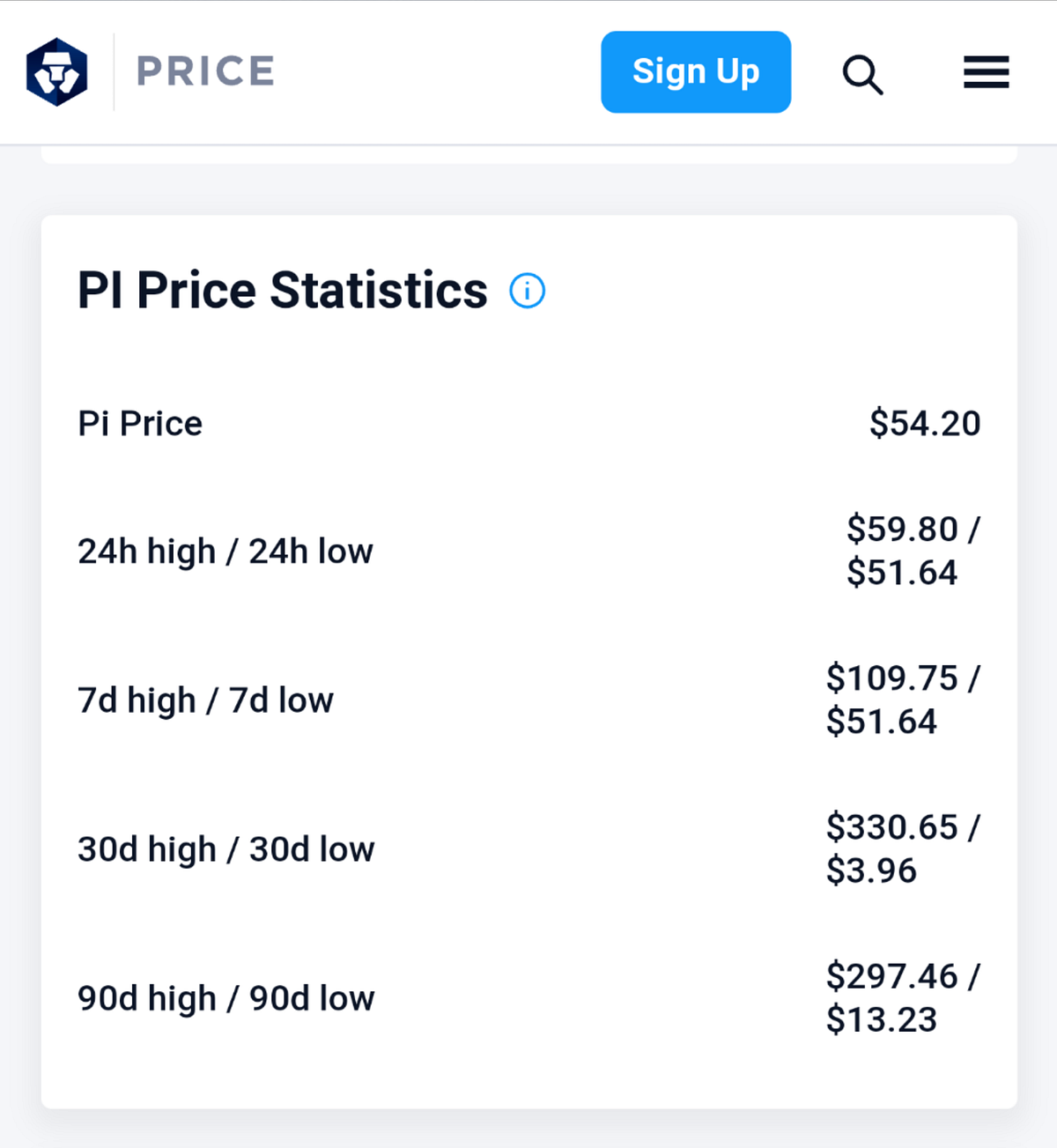 Cryptocurrency Scam Alert : Purported Pi Network Coin Currently Trading ...