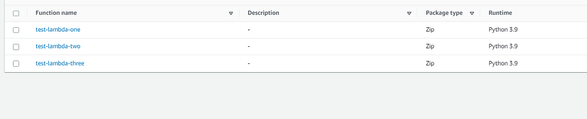 Implementing Serverless Framework for your existing AWS lambdas without breaking them! | by ...