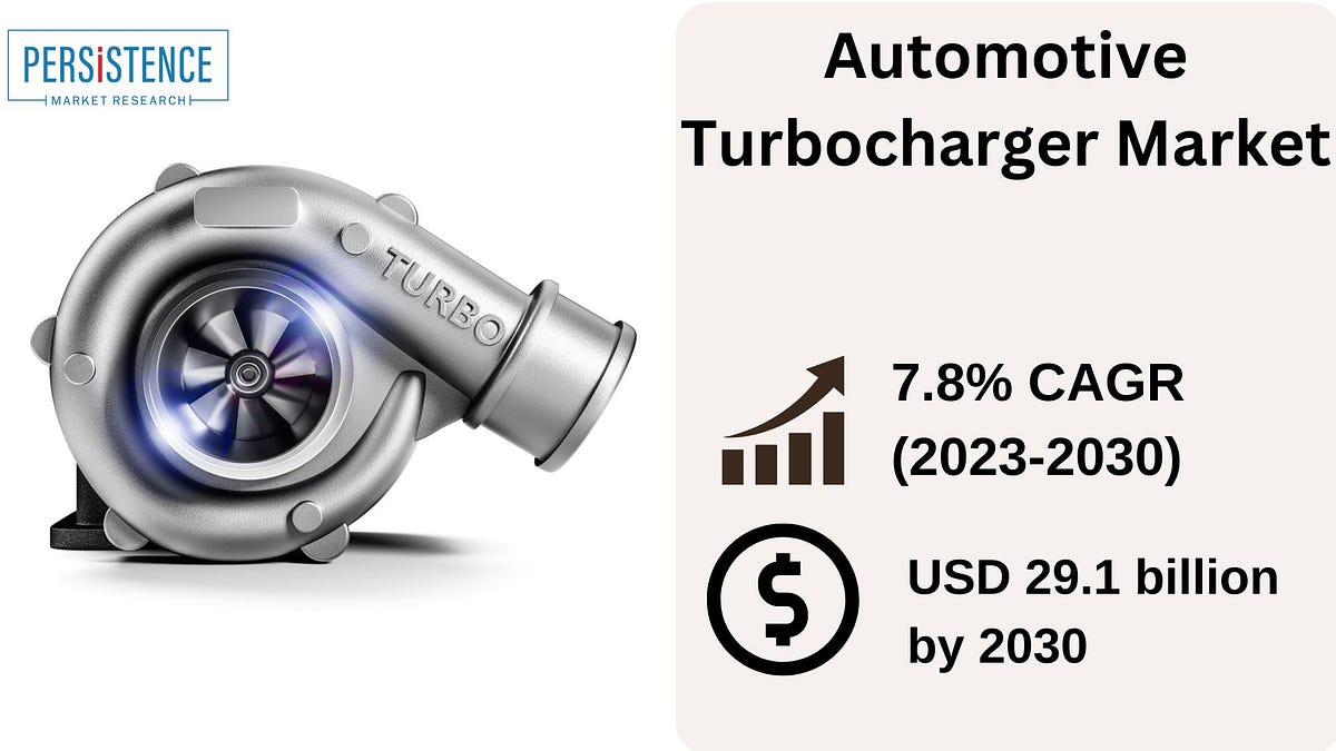 Automotive Turbocharger Market Analysis: Size, Share, Growth, and ...