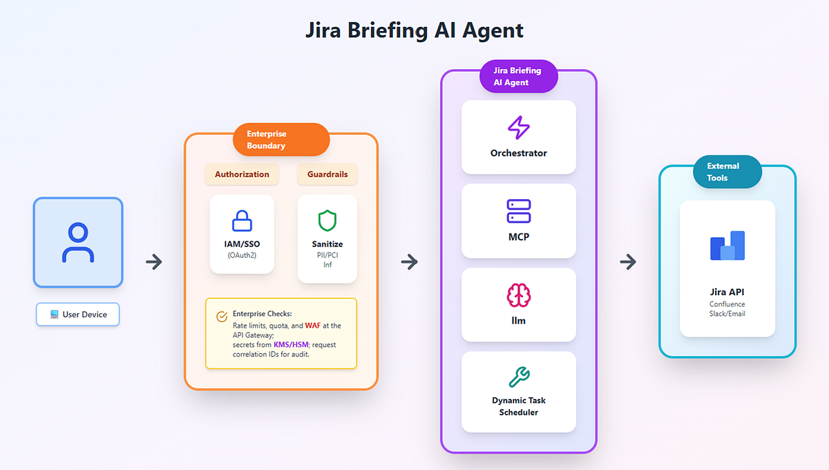 Agent Example: Jira Executive Briefing Agent (Agentic AI Series — Part ...