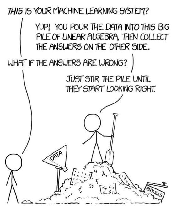 Model Interpretability Eli5 And Permutation Importance Analytics Vidhya 6136