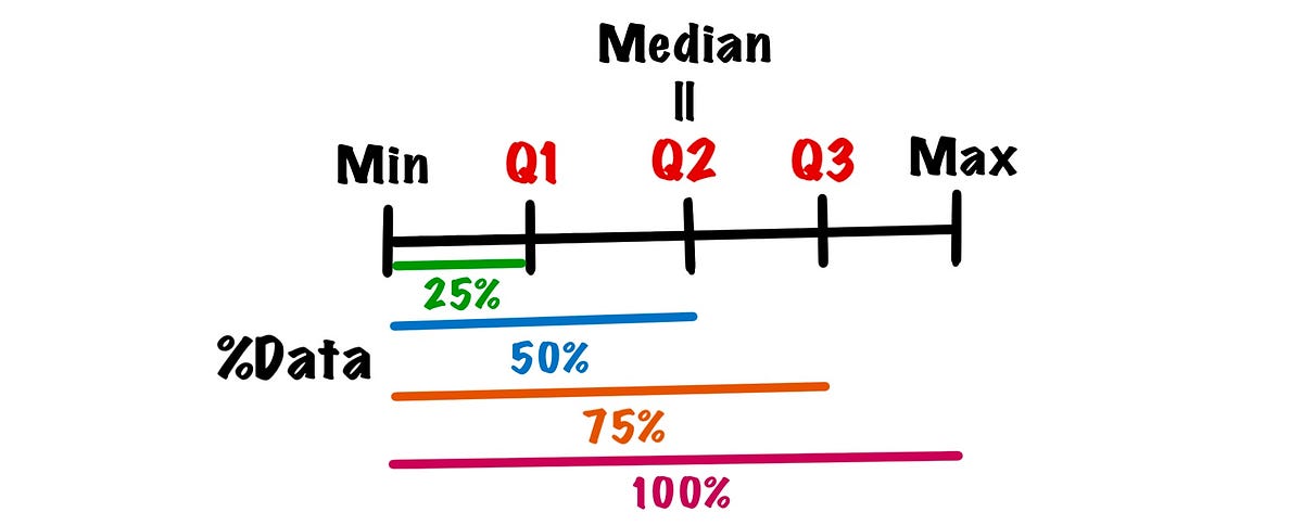 Outlier detection using IQR method and Box plot in Python | by Little ...
