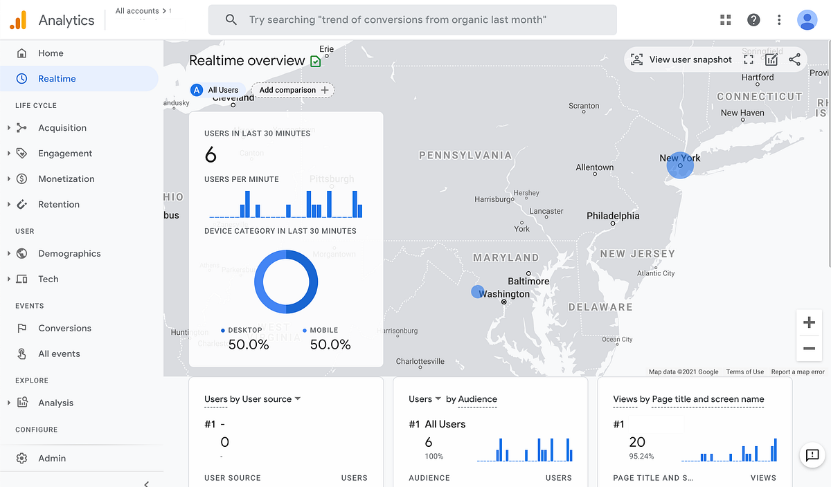 Google Analytics. Ever wanted to know where your sites… | by Jack | Medium