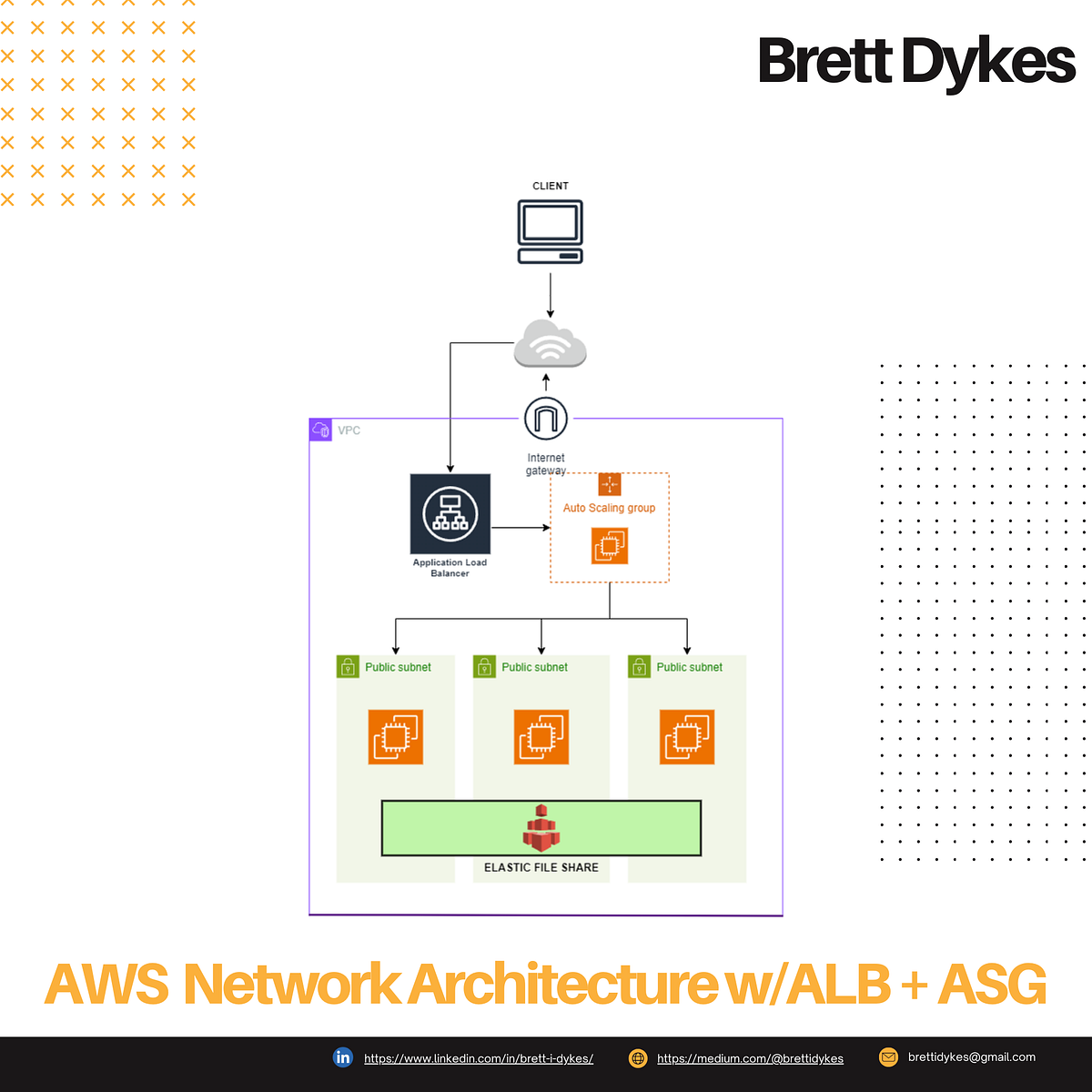 AWS Network Architecture w/ ALB + ASG + EFS | by Brett Dykes | Aug ...