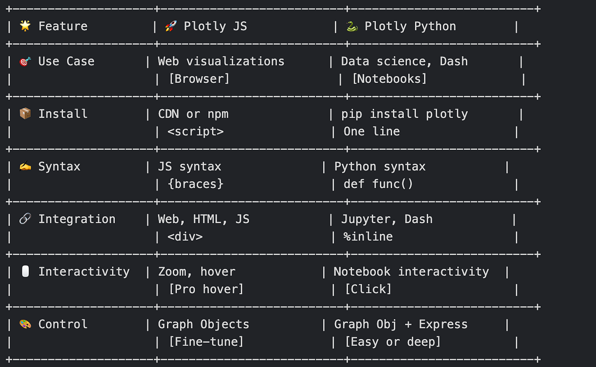 Plotly in JavaScript vs Python: A Comparative Guide | by Ebo Jackson ...
