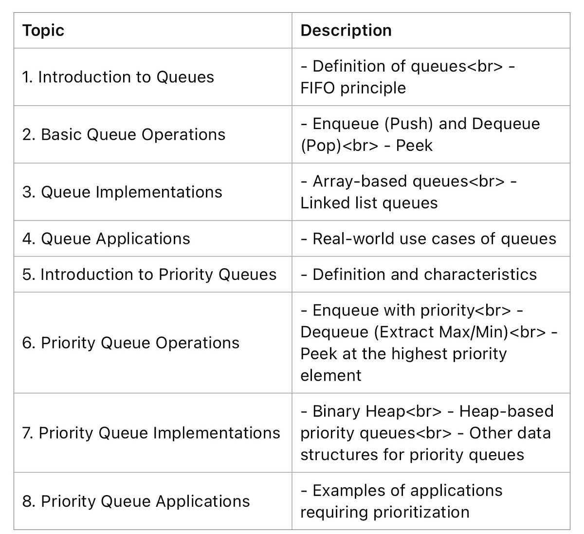 # Understanding Queues and Priority Queues: A Comprehensive Guide. | by ... # Understanding Queues and Priority Queues: A Comprehensive Guide. | by ...