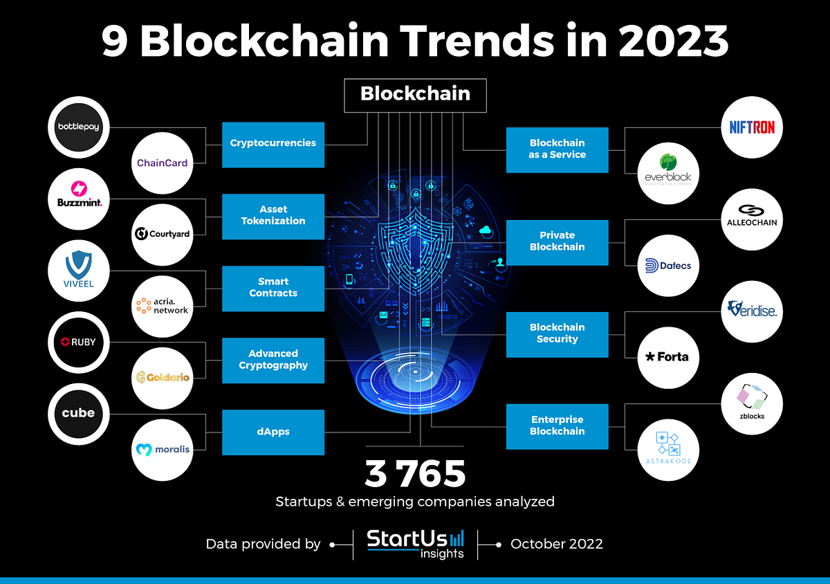 Summary of Blockchain Technology Development in 2023 | by ceiling0.eth ...