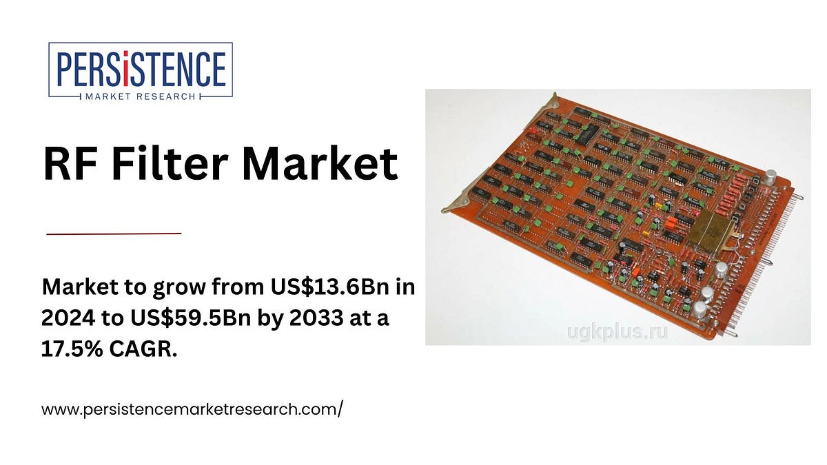 RF Filter Market: Key Players, Opportunities, and Forecast Analysis ...