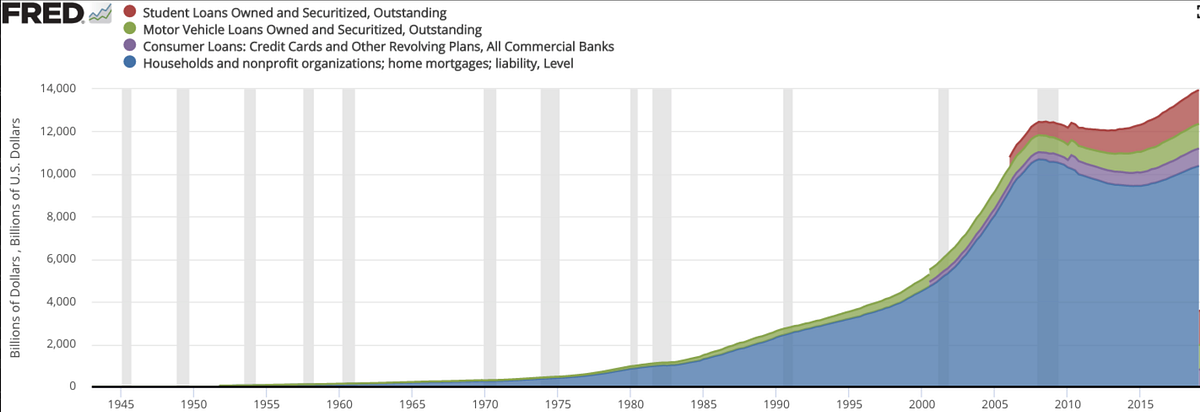 Do Americans Know What a Massive Ripoff American Life Really Is? | by ...