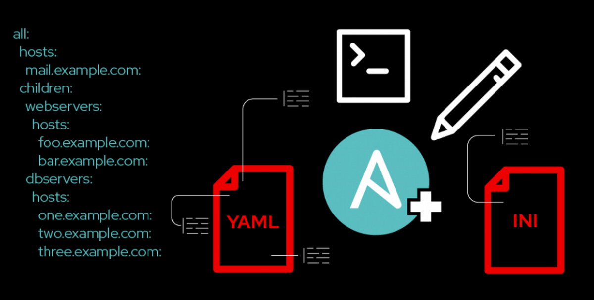 Ansible Inventory Dynamic Vs Static By Faisal Hashem Devopsdev 6840