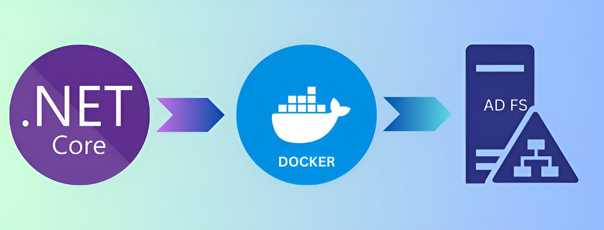 ASP.NET Core 8 and ADFS in Docker Container (part 2) | by M. Mustapha ...