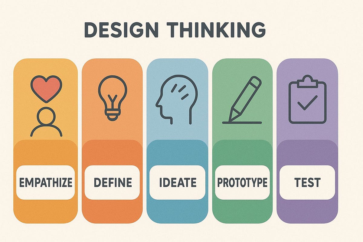 What is “DESIGN THINKING”?. Design Thinking, refers to an approach ...