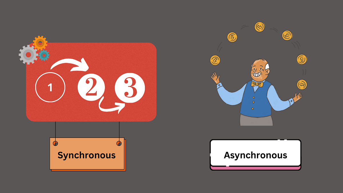 Synchronous and Asynchronous Programming in JavaScript : Beginner guide | by October | Medium