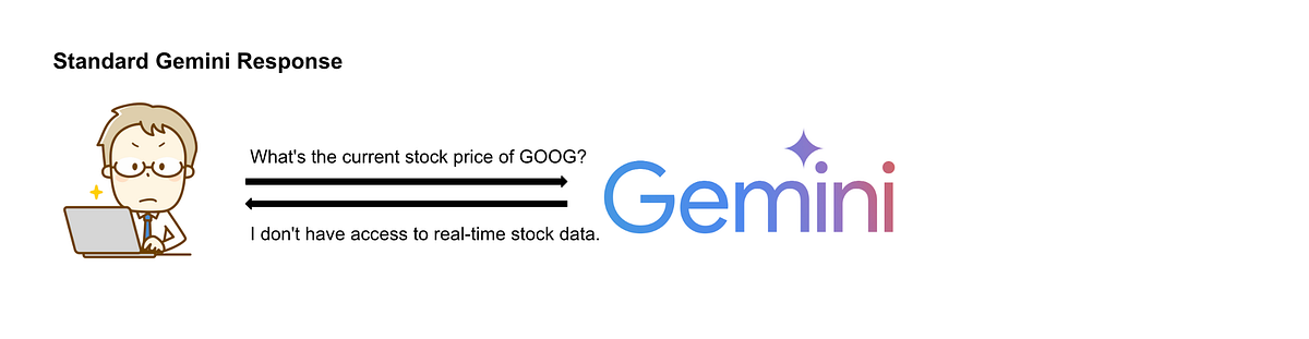 Using Google’s Gemini Function Calling to Fetch Real-Time Company News and Insights from ...