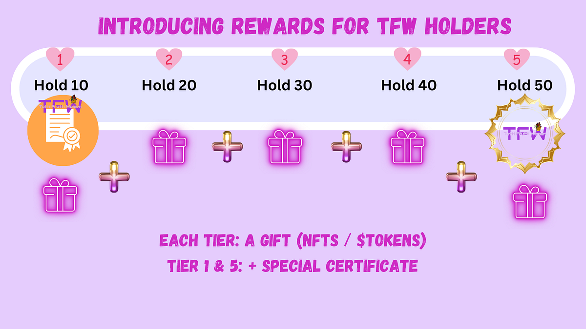 TFW Updates. Rewards, NFT Burn, Minting Roadmap… | by Tutti Frutti ...