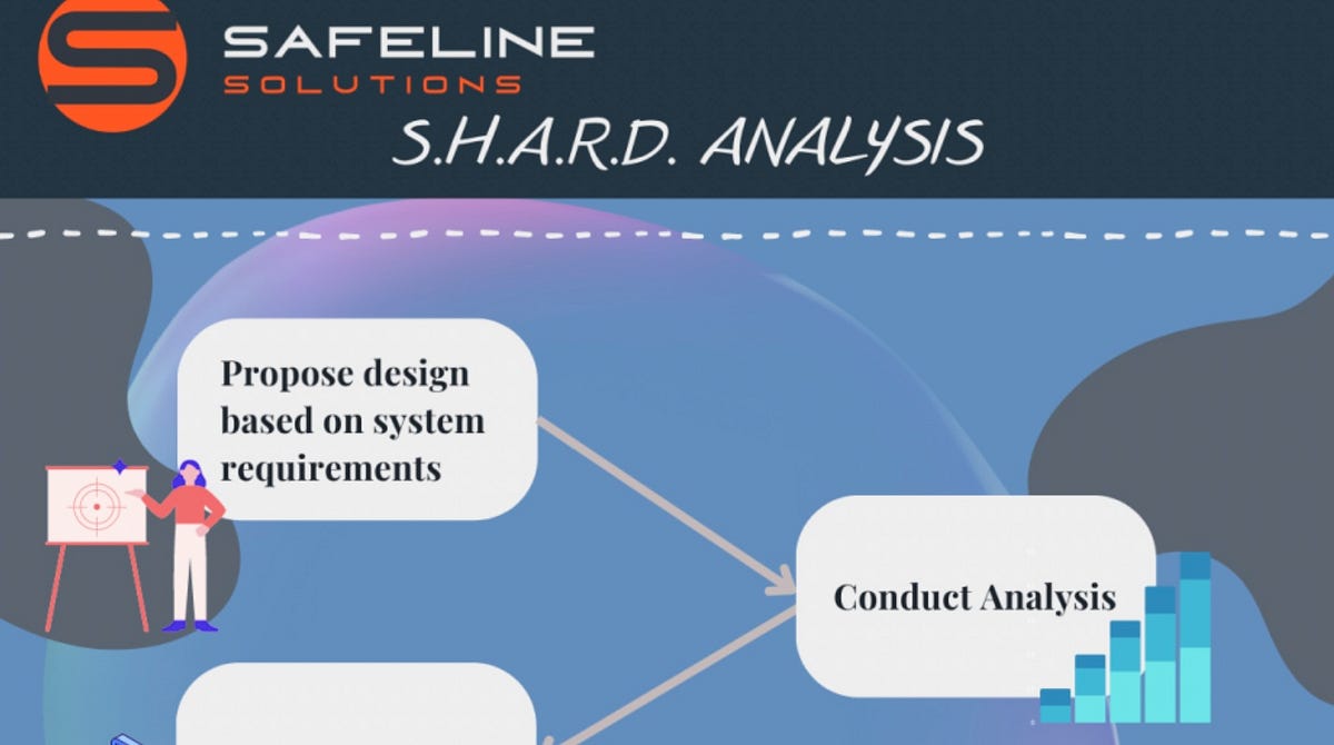 How SHARD Analysis Improves Software Quality | by Behzad Benam | Medium