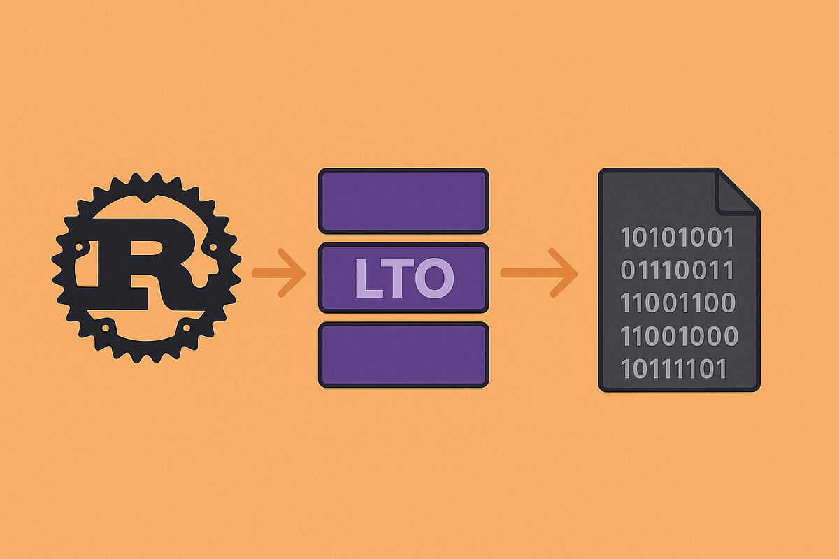 Inside LTO and ThinLTO: How Rust Compiles Across Crates for Speed | by ...