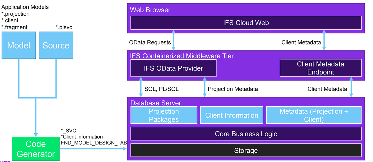 Introduction to IFS Aurena. In IFS Cloud, Aurena is the primary UI ...