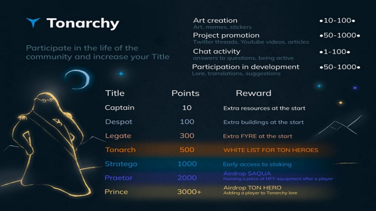 How to join the Tonarchy ecosystem through Crew3 and receive rewards ...