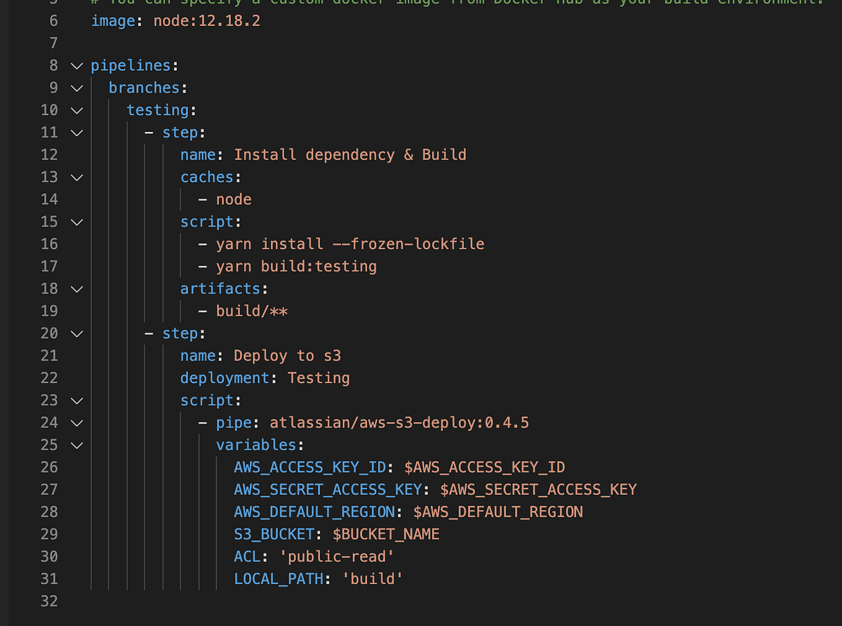 Setup CICD for create react app (S3) | by Kingyinma | Medium