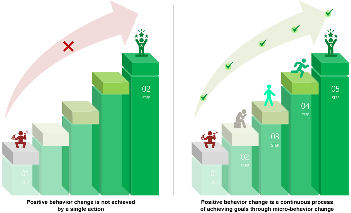 How can tiny monetary rewards motivate behavior change for health and ...
