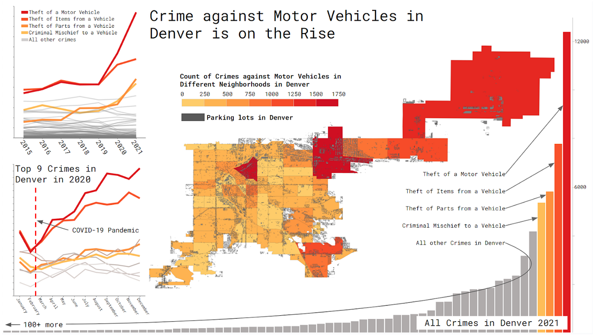 From Complexity to Clarity: My Evolution in Data Visualization | by ...