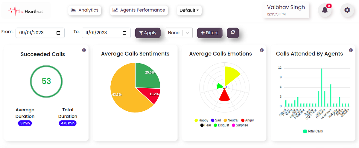 From Agent Analysis to Sentiment Analysis: ‘The Heartbeat’ Does It All! | by Vaibhav Singh | Nov ...