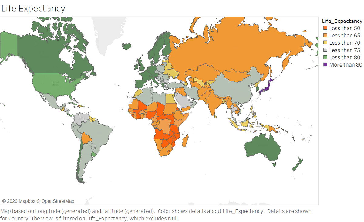 How to Predict Life Expectancy using Machine Learning | by Naveen Kumar Shivlochan Nirankari ...