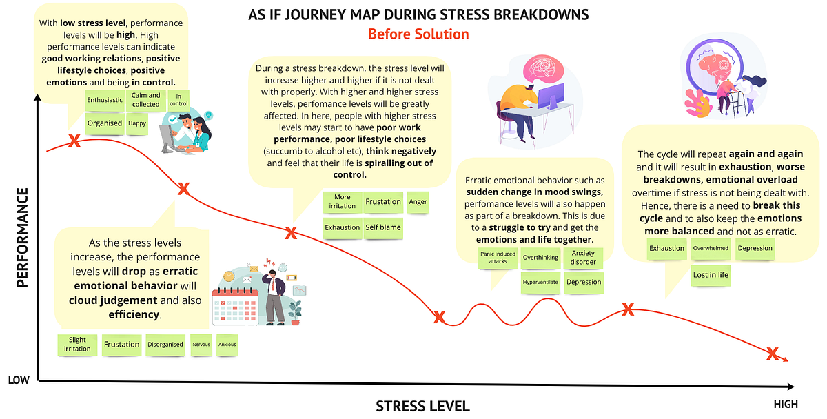 15 — to be journey map | by Katherlyn | Medium