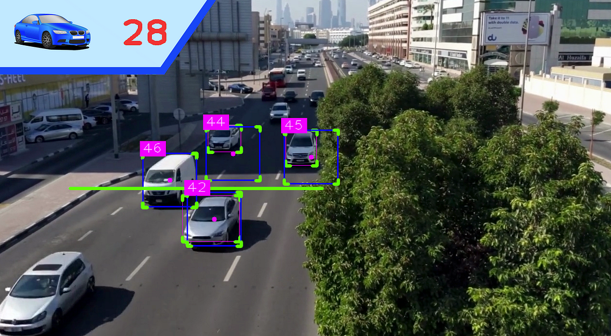 Unlocking the Power of AI Vision: Exploring the YOLO Algorithm’s ...