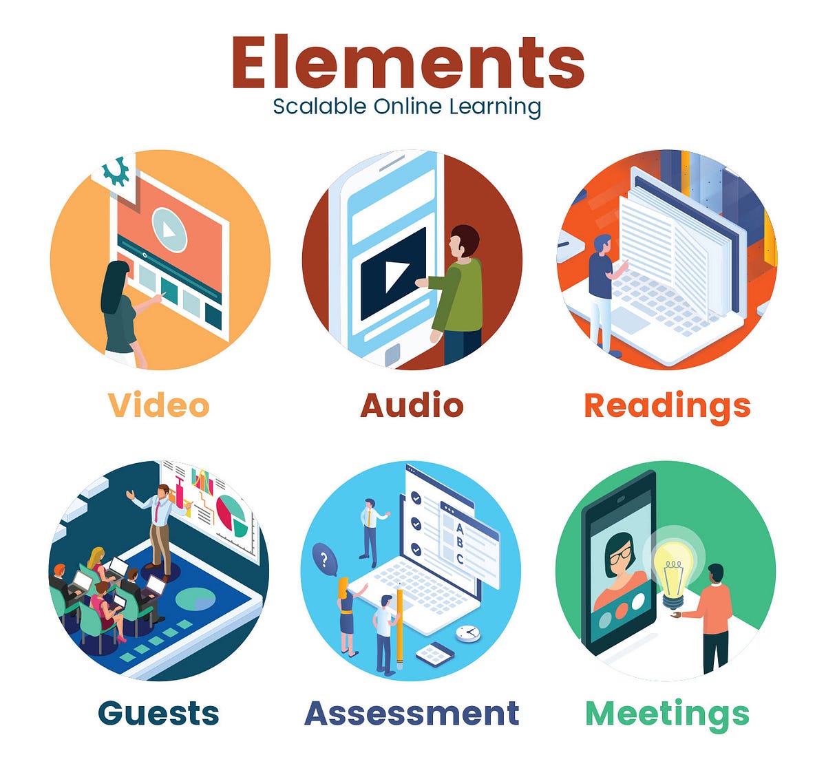 Designing the Largest Classroom: The Elements & Principles of Online ...