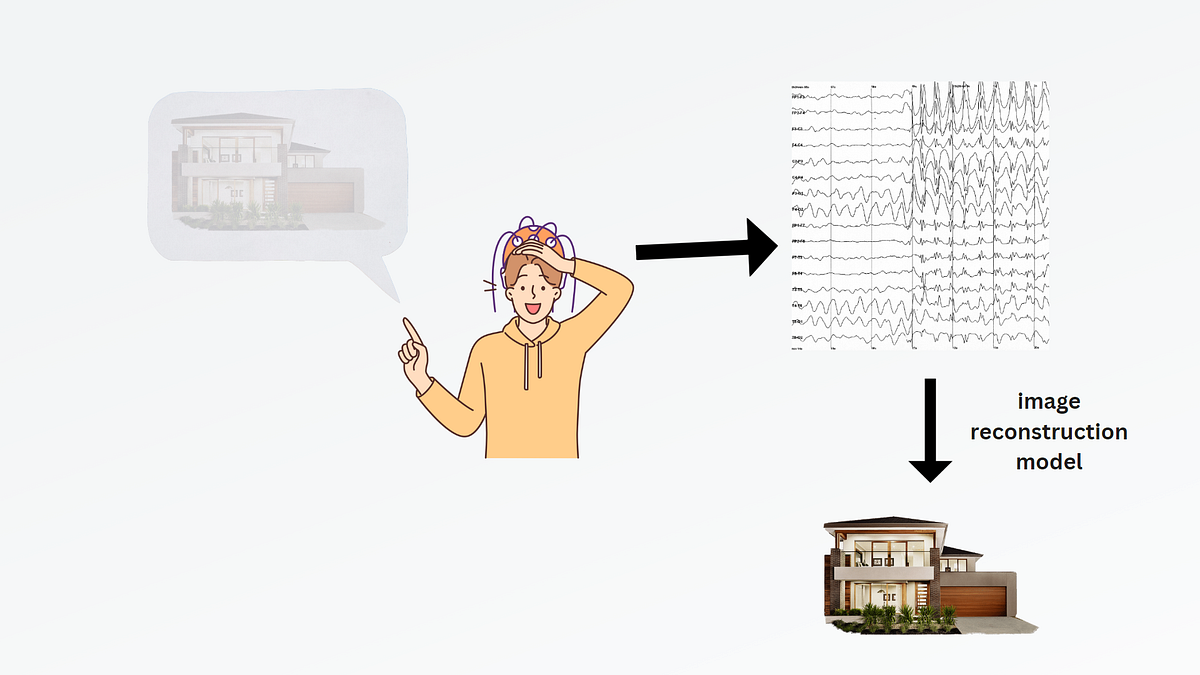 Image Reconstruction From Eeg Signals Unveiling The Brains Secrets By Puttimate Hirunuran