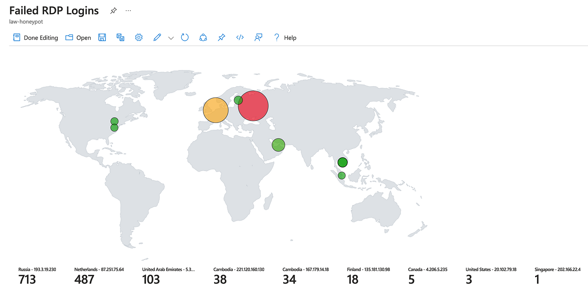 Microsoft Azure Sentinel Lab. Creating a honeypot for real attackers ...