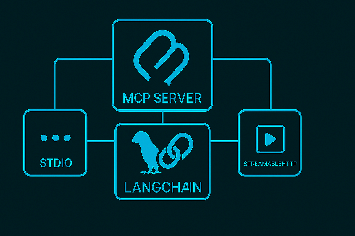 MCP: Standardizing Tool Access in AI Workflows | by Ataur Rahman | Let ...