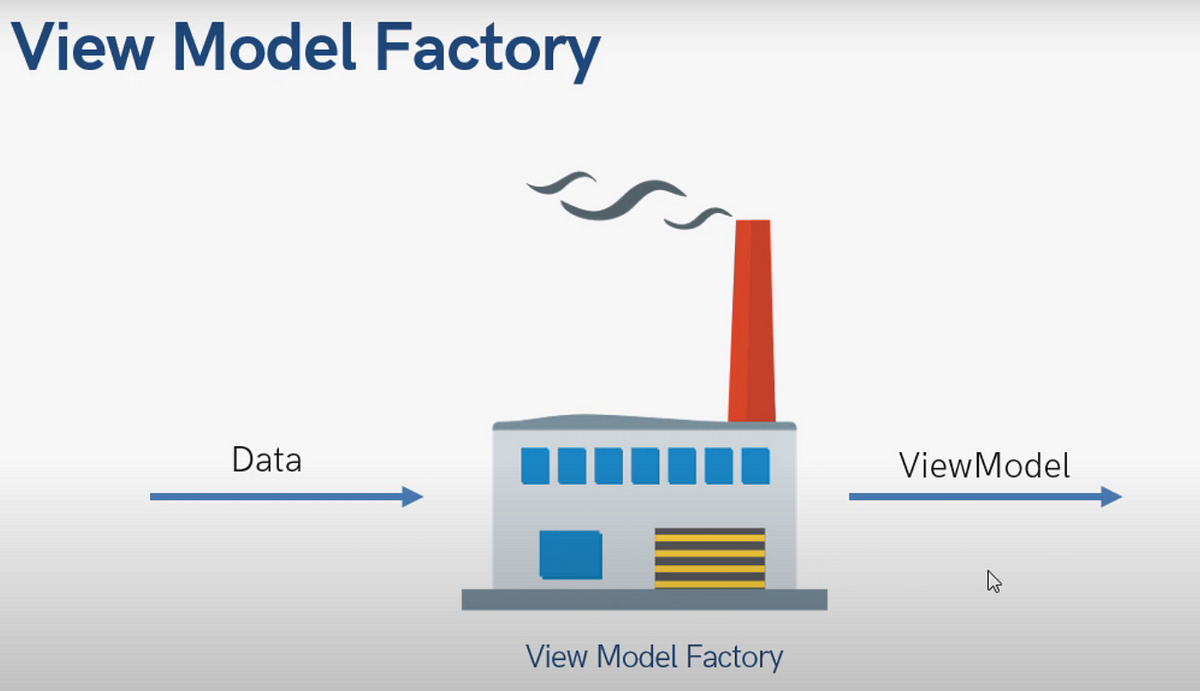 Android Viewmodel Factory Krish Verma Medium