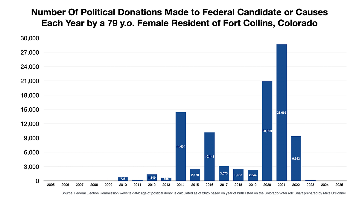 Some Americans Are Addicted to Making Political Donations | by Mike O ...
