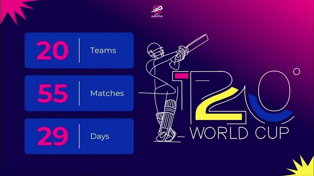 T20 World Cup 2024 Live Score, News, Predictions, Stats | by Fun88 ...