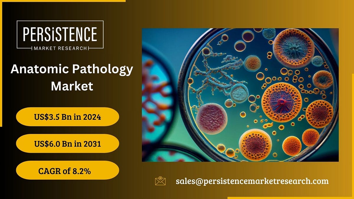 Anatomic Pathology Market: Global Industry Overview and Forecast | by aishwarya D | May, 2024 ...