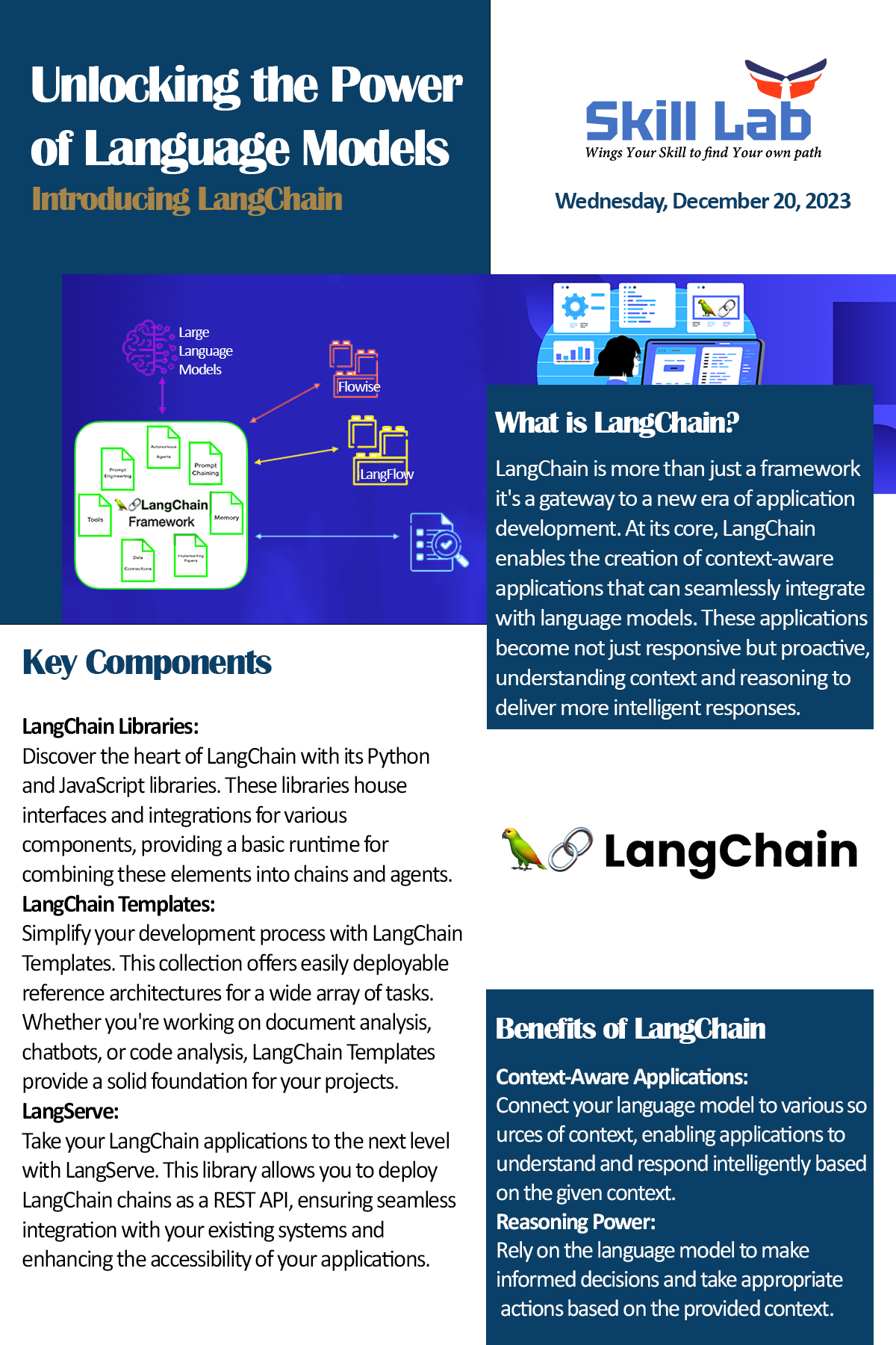 Unlocking the Power of Language Models | by Skill Lab Education & Technologies | Dec, 2023 | Medium