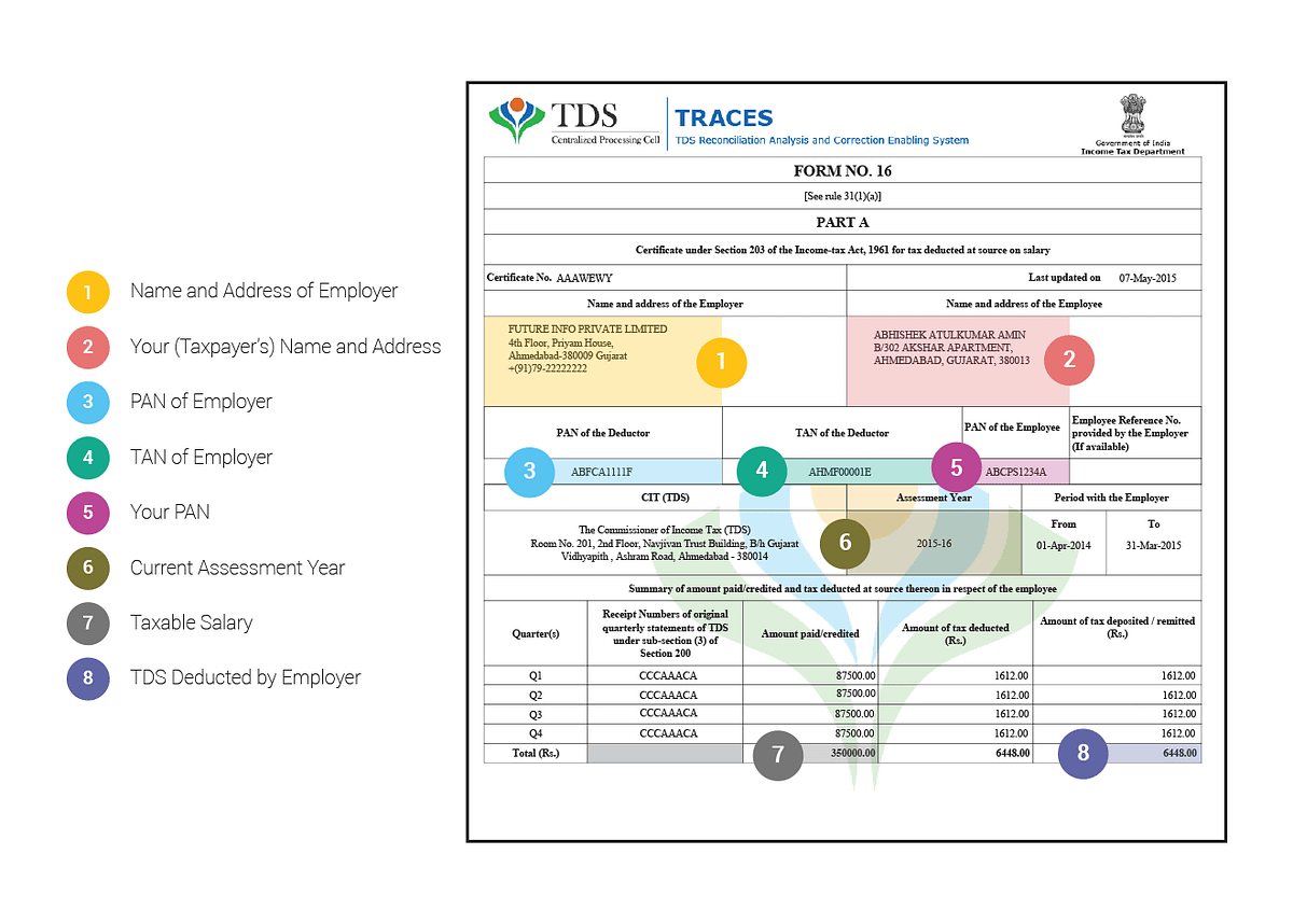 What is Form 16 for Income Tax in India? | Quicko | Medium | Taxes are ...