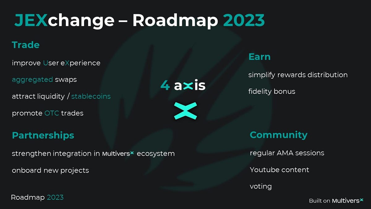 Roadmap 2023 (EN). Retrospective 2022 | by JEXChangeDefi | Medium