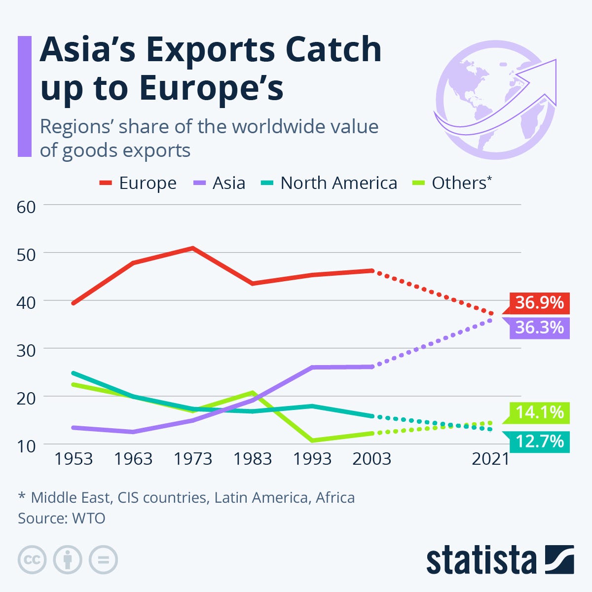 A New Era of Asian Commerce. Navigating the Transformative Currents ...