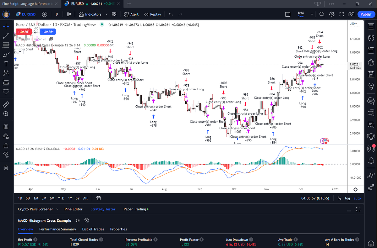 I Challenge You To Prove That You Can Succeed At Trading Without ...