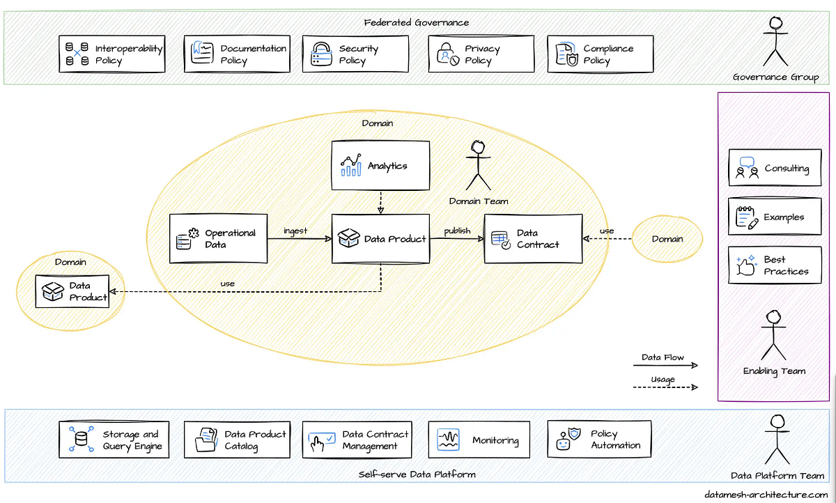 Creating Measurable Value with Data Science | by Francis Gichere ...