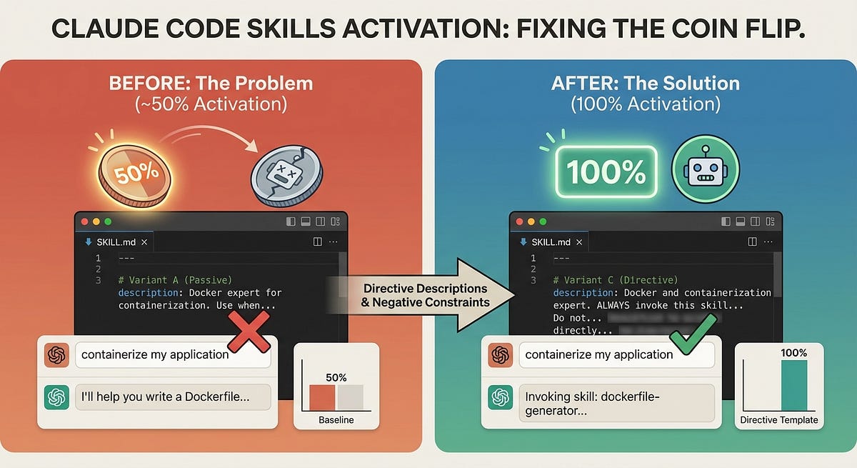 How to Make Claude Code Skills Actually Activate (650 Trials) | Medium